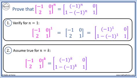 How to do Proof by Induction with Matrices – mathsathome.com