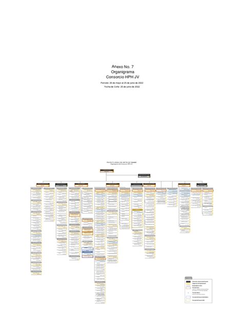 Anexo 7 Organigrama Del Consorcio Hph Jv Pdf Economias Sectores Economicos
