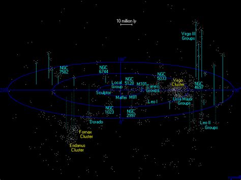 Teach Astronomy Overview Of Large Scale Structure