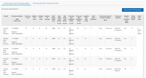 Intel Luncurkan Prosesor Low Power Terbaru Alder Lake PS Untuk Ekosistem IoT Jagat Review