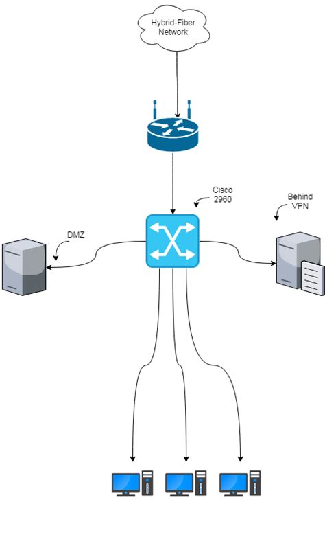 simple dmz setup 3 by krducky beginner basics mikrotik community forum
