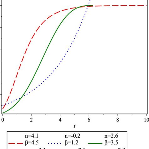Evolution Of The Density Of Massless Created Particles N K Versus The Download Scientific