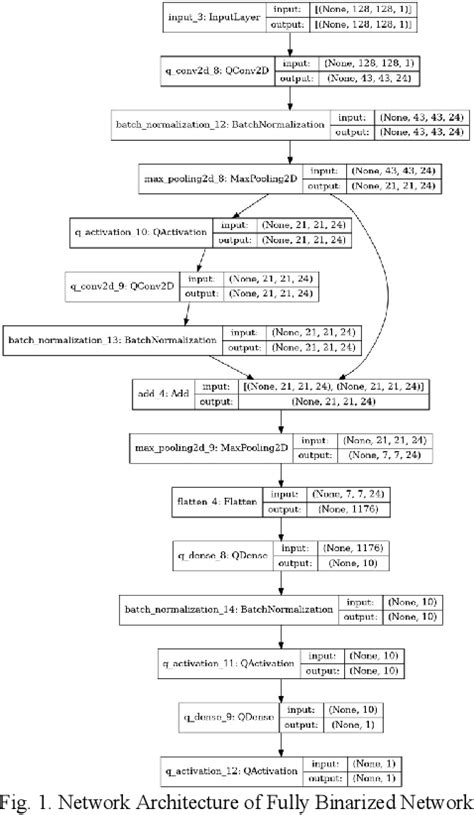 Figure From Tiny Face Presence Detector Using Hybrid Binary Neural Network Semantic Scholar
