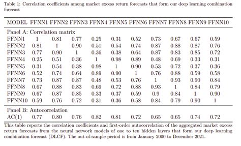 Return Prediction Do Complex Models Bring More Accuracy