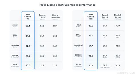 昇思打卡营第五期 mindnlp特辑）实践项目：基于预训练模型的下游任务应用 上：中文成语释义与解析挑战 基于mindspore分布式推理的