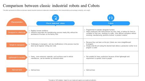 Comparison Between Classic Industrial Robots Perfect Synergy Between