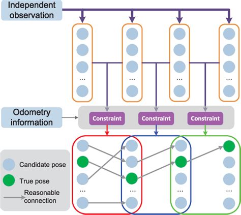 Figure 10 From A Novel Global Localization Approach Based On Structural