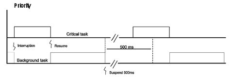 Introduction Owntech Documentation Center