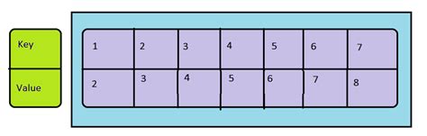 What Is Hashing In Data Structures With Coding Examples