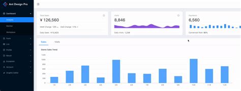 Behavior Differs Between Preview And Development Chart Width · Issue 4523 · Ant Designant