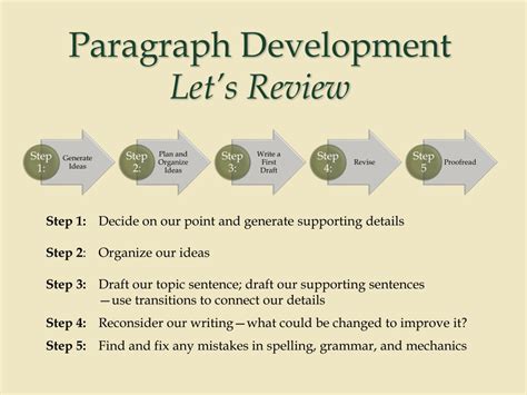 Ppt Paragraph Development Powerpoint Presentation Free Download Id1960145