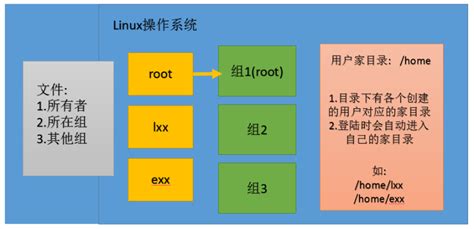 14 组管理和权限管理 cecilia陈 博客园