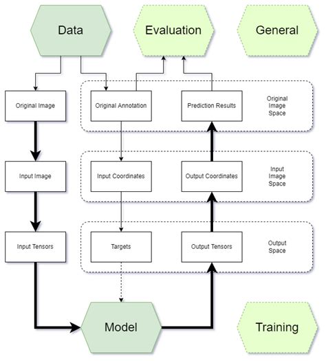 mmpose docs en guide to framework md at main · open mmlab mmpose · github