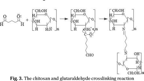 Figure 3 From A Review Of Encapsulation Using Emulsion Crosslinking Method Semantic Scholar