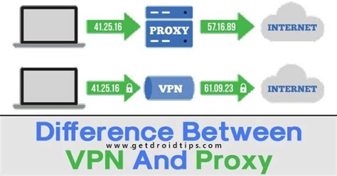 Whats The Difference Between A Proxy And A VPN