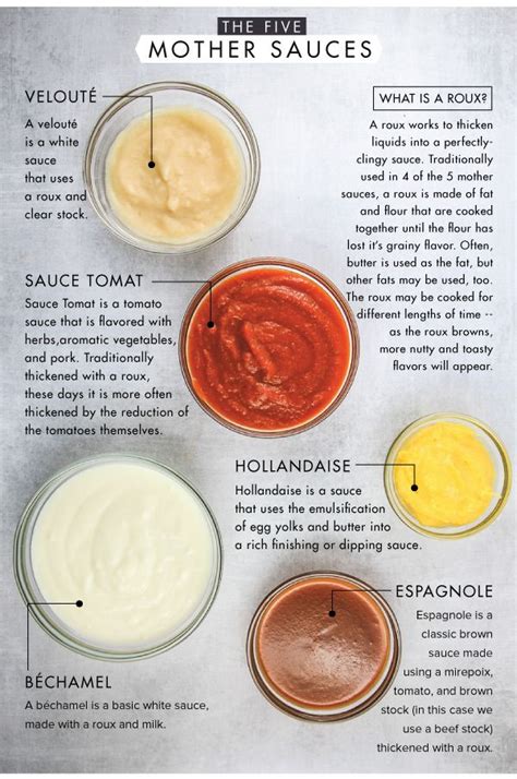 Mastering The Five Mother Sauces Of French Cuisine How To Label Homemade Sauces 5 Mother
