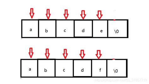 C语言模拟实现strcat、strcmp和strcpy，详解代码及过程用字符指针传参模拟strcmp 和 模拟 Strcat Csdn博客