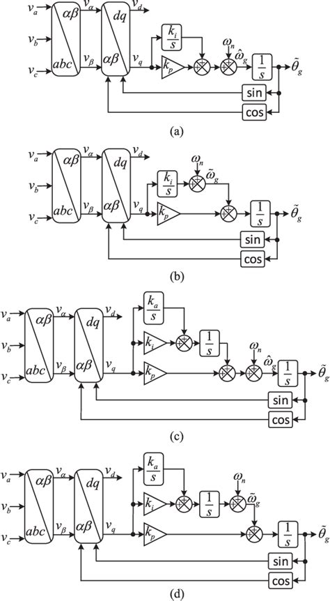 Figure 1 From Steady State Linear Kalman Filter Based Plls For Power Applications A Second Look