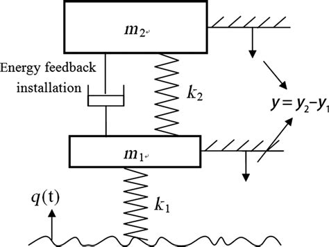 Vibration Model Of A Quarter Vehicle Download Scientific Diagram