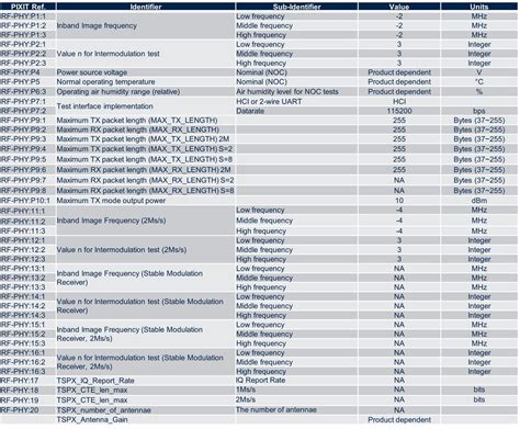 Certification Guideline For Stm32wb0 Stm32wb And Stm32wba Stm32mcu