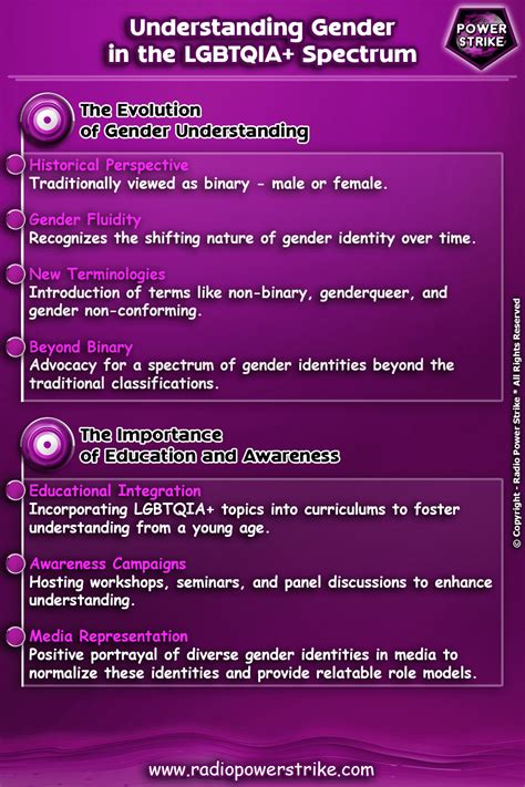 Embracing Fluidity Understanding Gender In The Lgbtqia Spectrum Radio Power Strike The