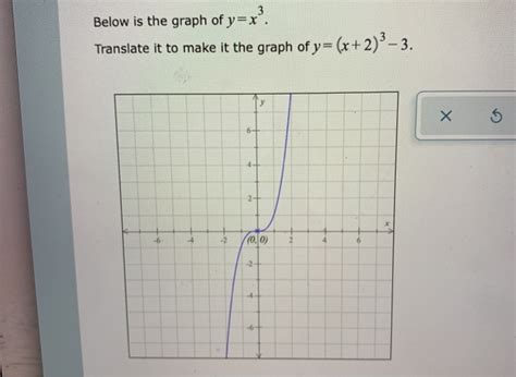 Solved Below Is The Graph Of Y X Translate It To Make It