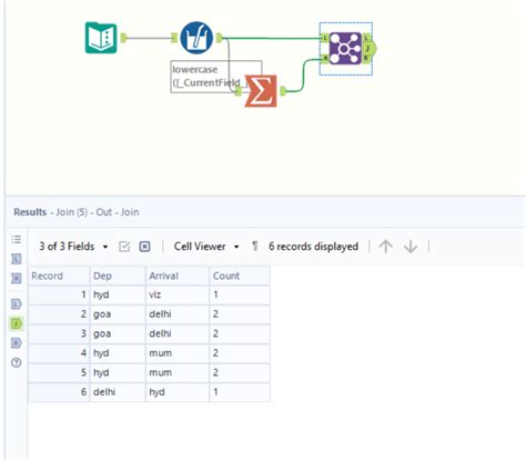 Solved Frequency Count Alteryx Community
