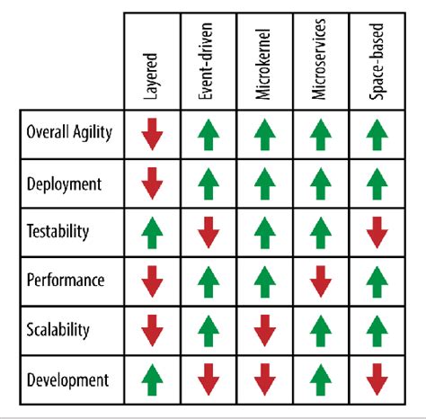 Figure 1 1 From Mark Richards Software Architecture Patterns Understanding Common Architecture