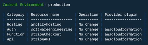 Api Does Not Exist On Apipost · Issue 8020 · Aws Amplifyamplify