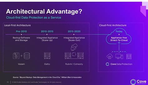 shifting emphasis towards cloud first data protection information age