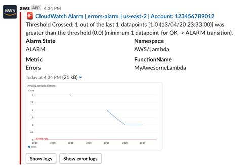 Slack And AWS Join Forces To Drive Agility In Software Development Slack