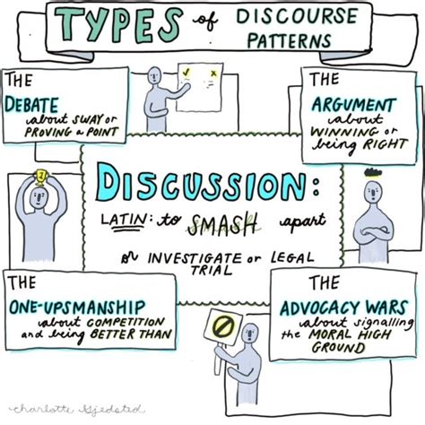 Patterns Of Discourse
