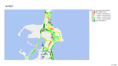 3g Analysis Reportpptx