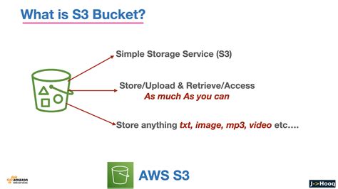 Learn Aws S3 Jhooq