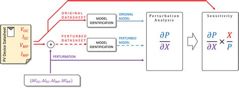 Schematic Flow Chart Describing The Procedure Used To Compute The Download Scientific Diagram