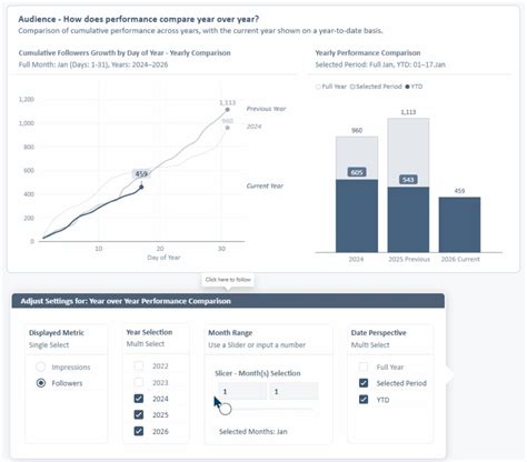 Powerbi Datavisualization Dataanalytics Datascience