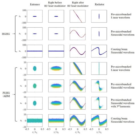 Schematic Layout And Working Principle Of An Ssmb Storage Ring And The