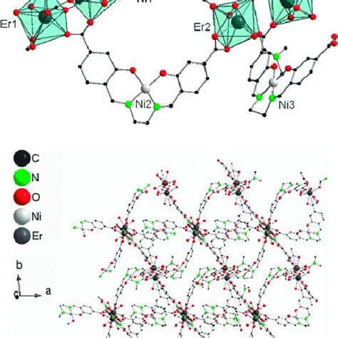 Solid State Structure Of 2 Omitting Hydrogen Atoms Top The Sbu Is Download Scientific