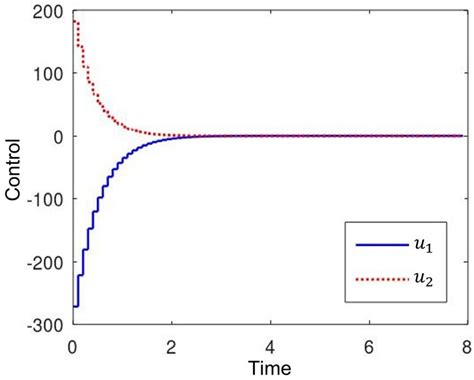 Final State Trajectory And Real State Trajectory Download Scientific