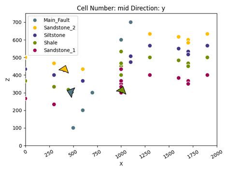 1 1 basics of geological modeling with gempy — gempy 2024 2 0 3 dev0