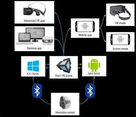 Hardware Software Architecture Of The Prototype Download Scientific Diagram