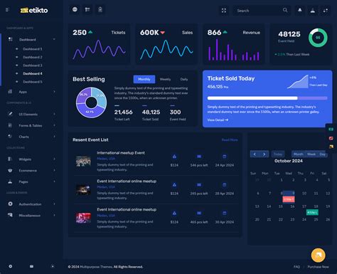 The Impact Of Ticket Dashboard In Reducing Support Overheads