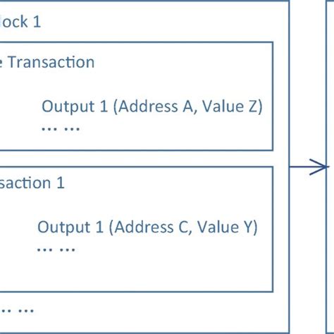 Coin Mixing Transaction Count In Bitcoin Blockchain Download