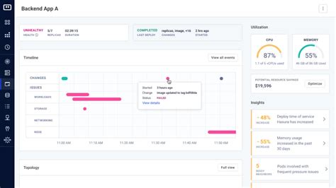 kubernetes for humans