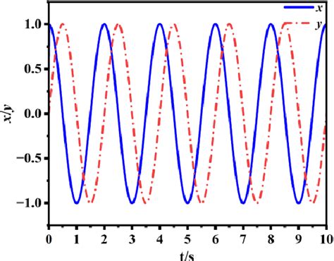 Figure From Structure And Gait Design Of A Lunar Exploration Hexapod Robot Based On Central