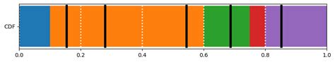 particle filter resamplers tutorial — stone soup 1 8 dev43 gdb0c15f08
