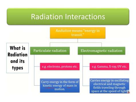 Radiation Detection Principlespptx
