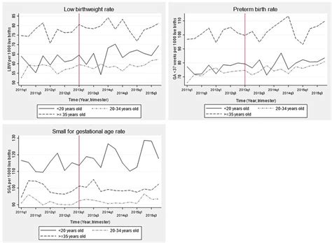 Spatial Temporal And Demographic Patterns In Prevalence
