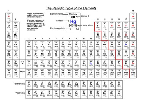 Ed Periodic Table Pdf Atoms Chemical Elements