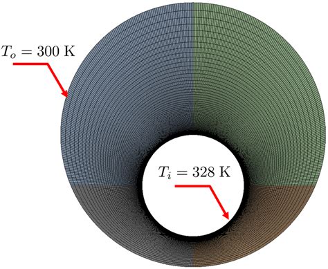 A Three Dimensional Eccentric Cylindrical Tube A Computational Grid Download Scientific
